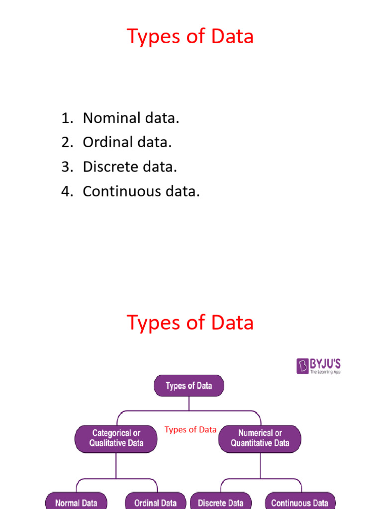 Business Research Methods - Data Collection - Unit III | PDF | Sample Size Determination ...