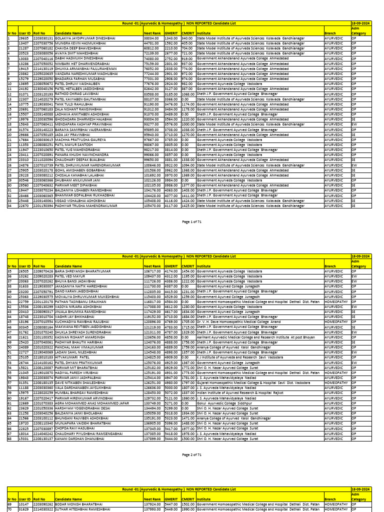 NR Candidate List | PDF | Ayurveda | Homeopathy