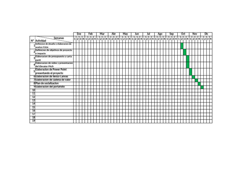 Anexo Carta Gantt (1) | PDF