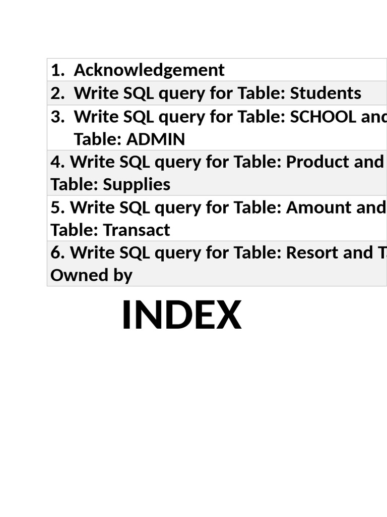 CS PRACTICAL FILE | PDF | Database Transaction | Sql CS PRACTICAL FILE | PDF | Database Transaction | Sql