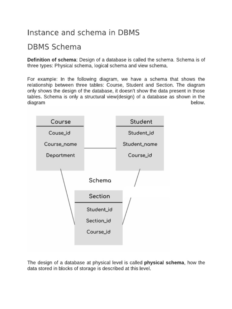 schema instance | PDF