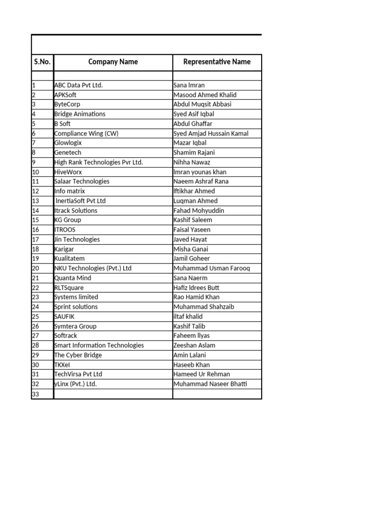Tech Companies | PDF | Application Software | Customer Relationship ...