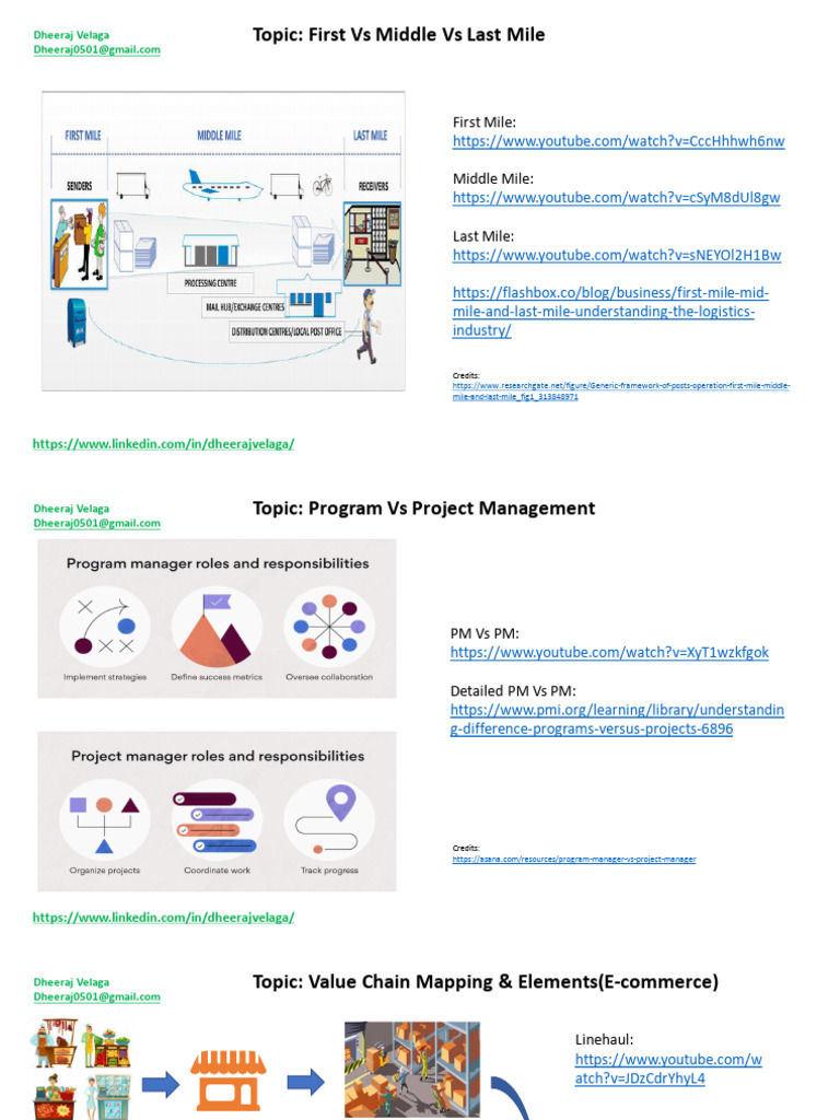 Placement Preparation Material Source SCM Roles 1665675141 | PDF ...