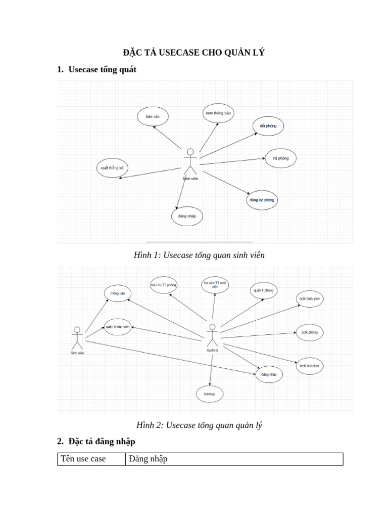 Đặc Tả Usecase Cho Quản Lý | PDF