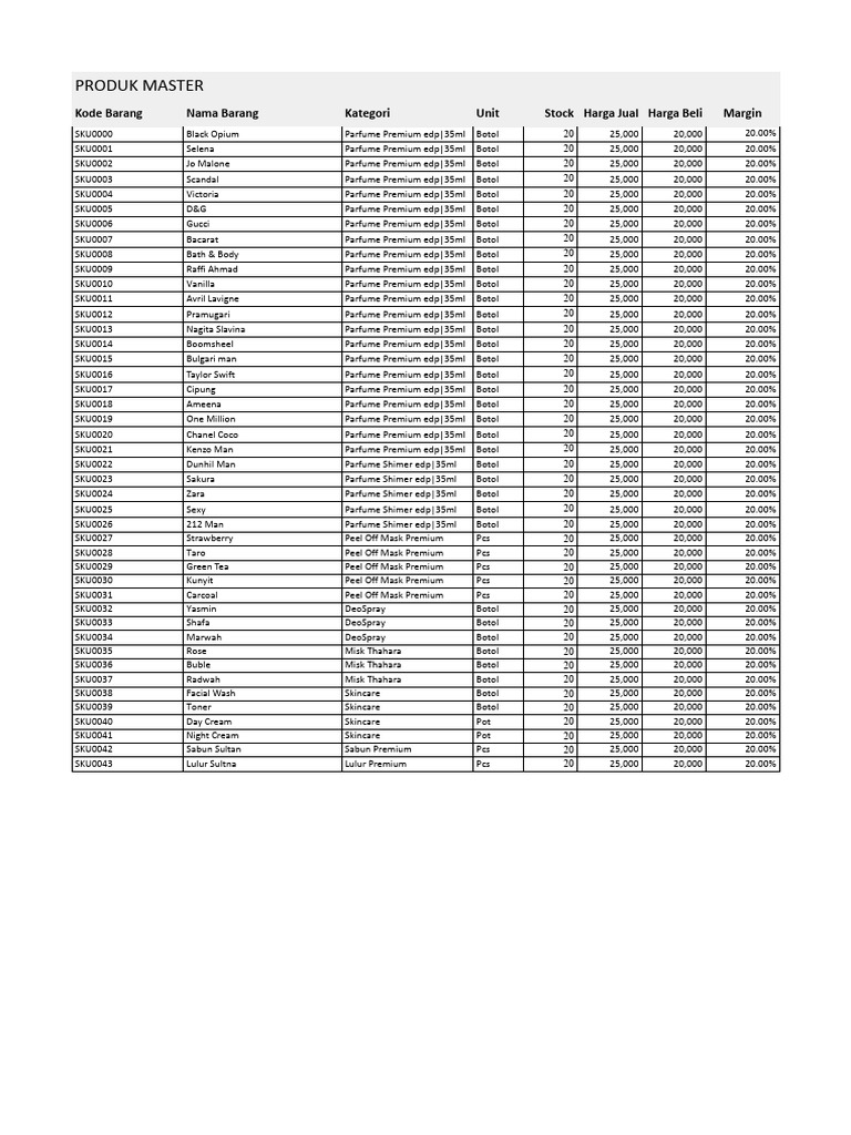 Inventory Control - PRODUK MASTER | PDF