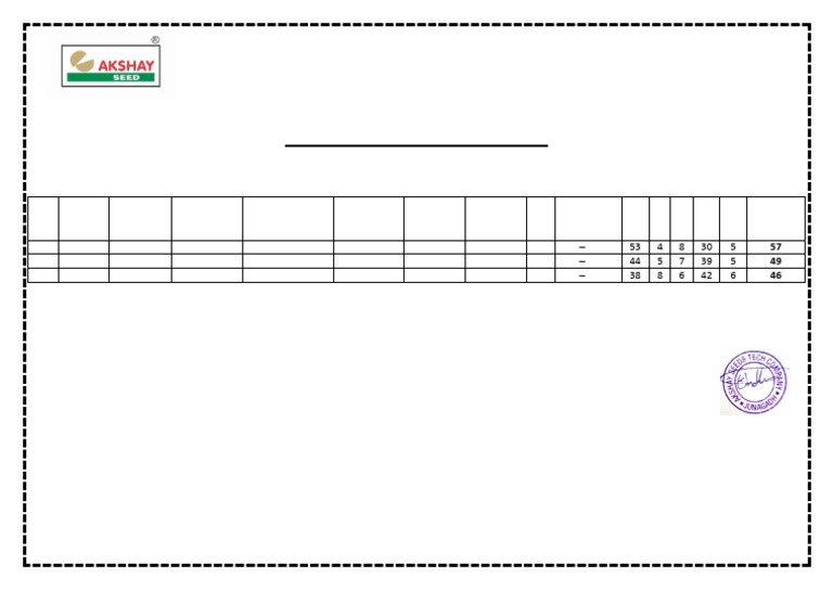 Wheat Germination Test Report Samrat | PDF