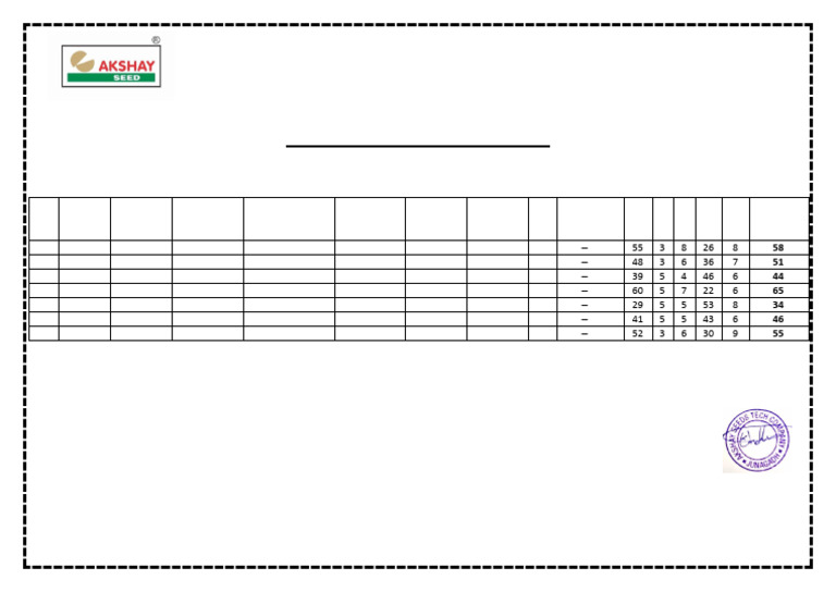 Wheat Germination Test Report 2024 | PDF | Crops | Horticulture