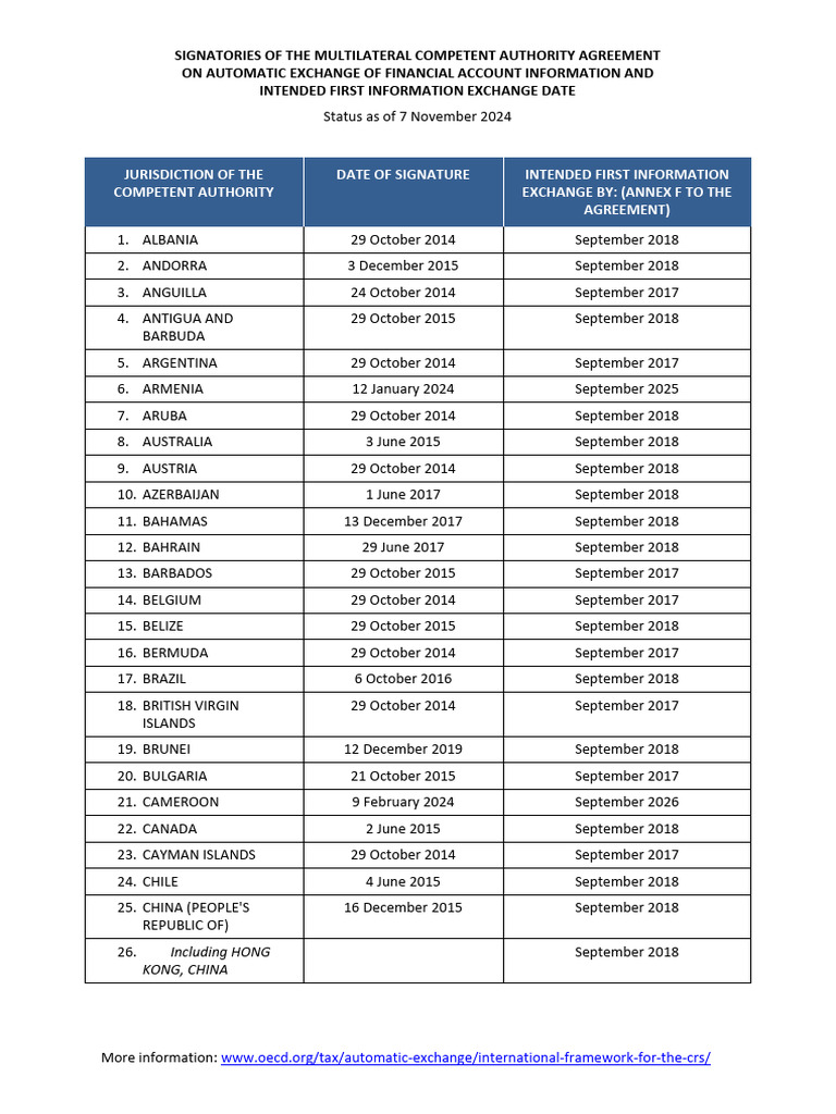 Signatories of The Multilateral Competent Authority Agreement | PDF