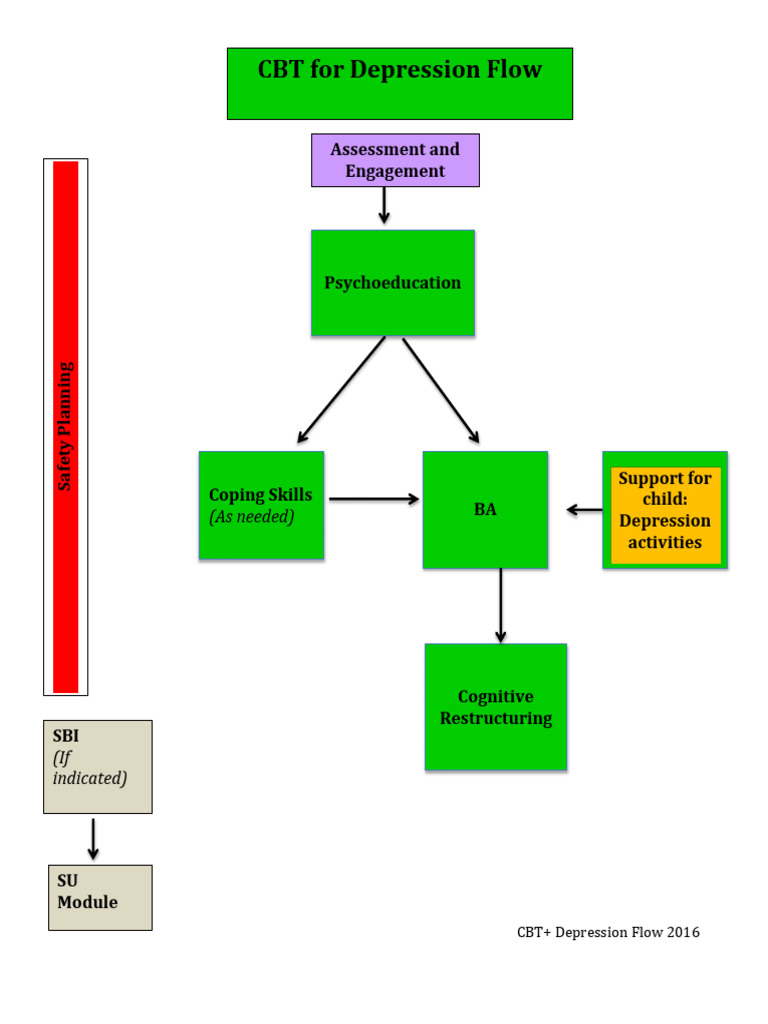 CBT+ Flow Depression 2016 | PDF