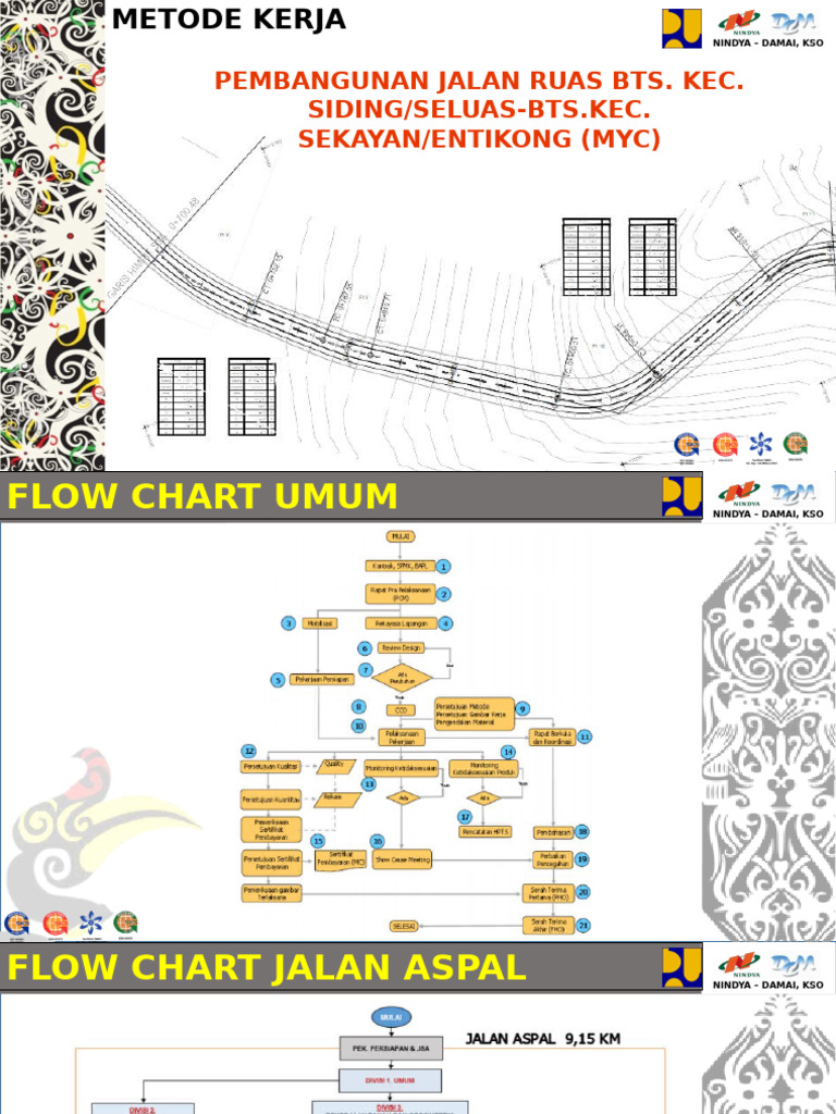Metode Kerja Proyek Highway | PDF