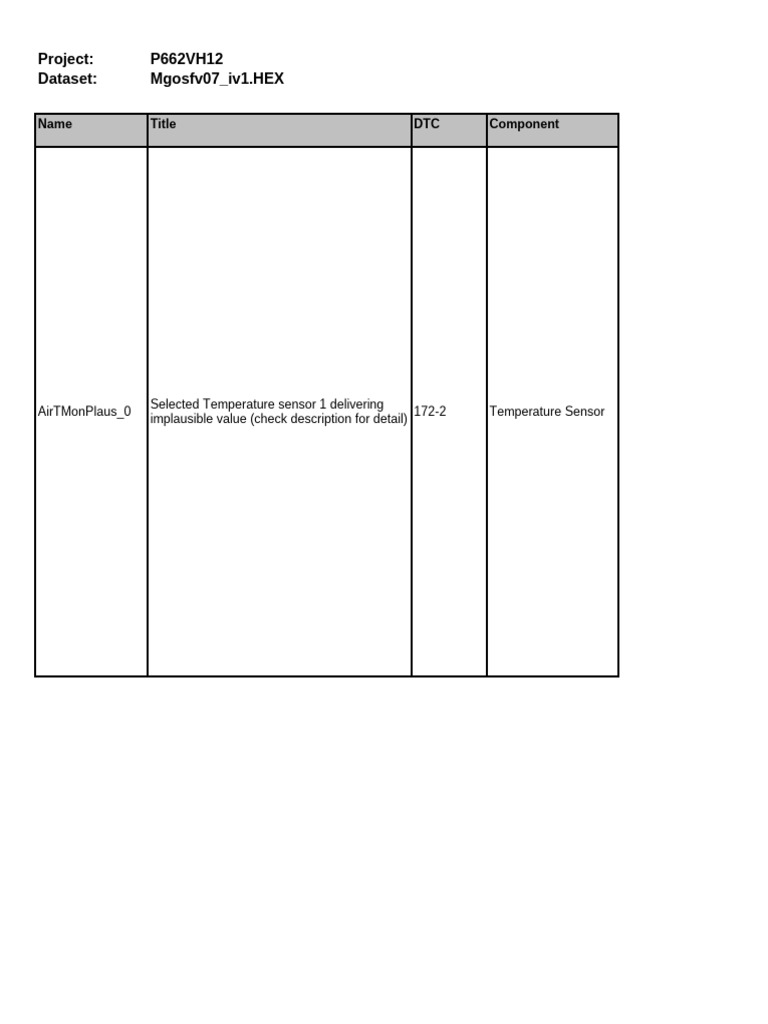 Dtc Edc p662 Vh 1.2 c9 Iveco Bus Eurovi Stepc Dtc Sae Rev05 | PDF ...