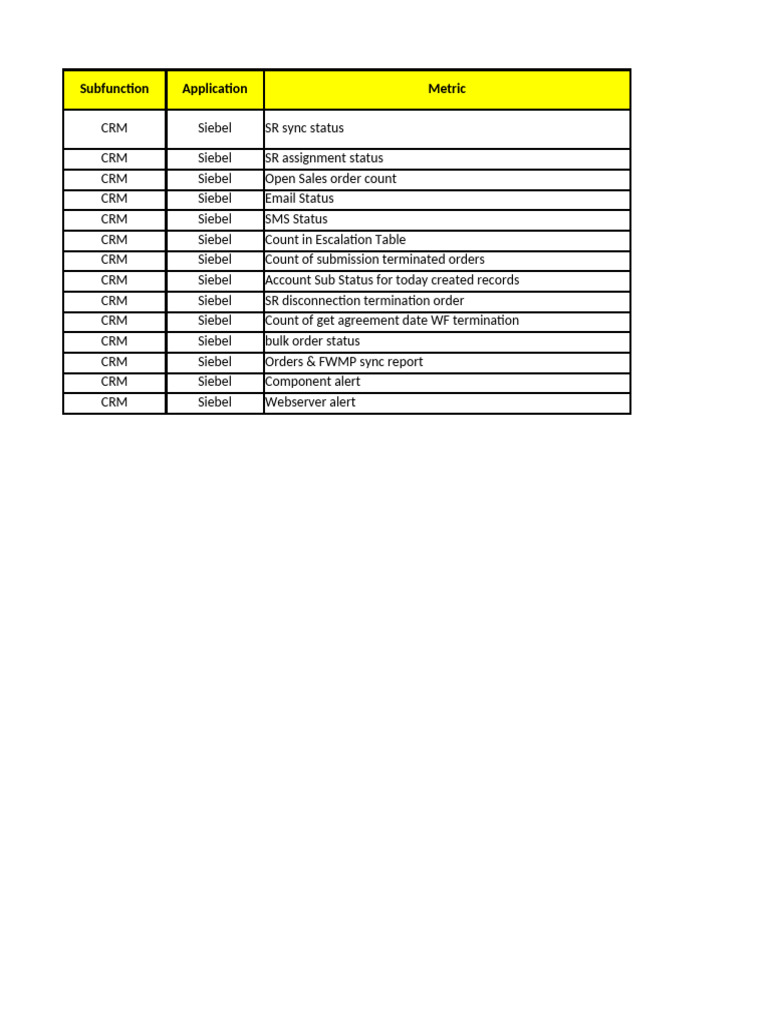 Alert Mechanism | PDF