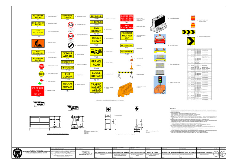 signages | PDF | Traffic | Road