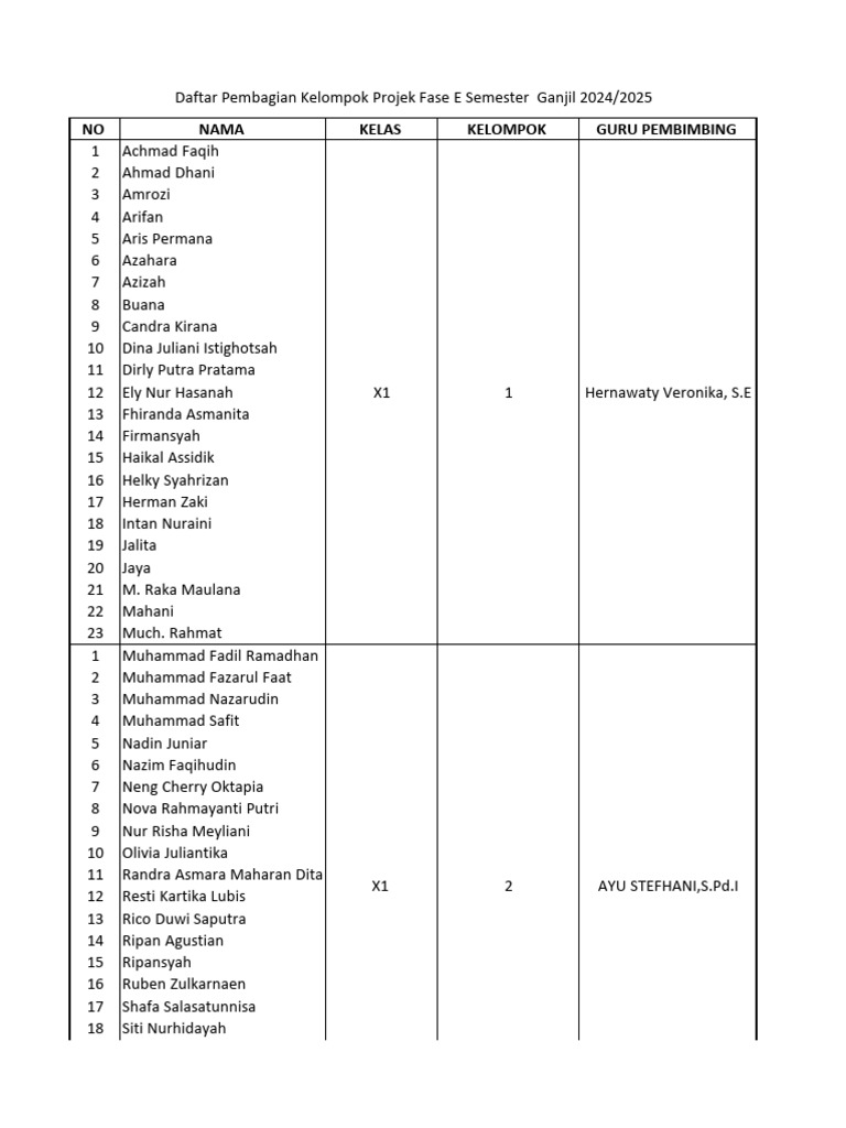 Pembagian Kelompok Projek P5 | PDF
