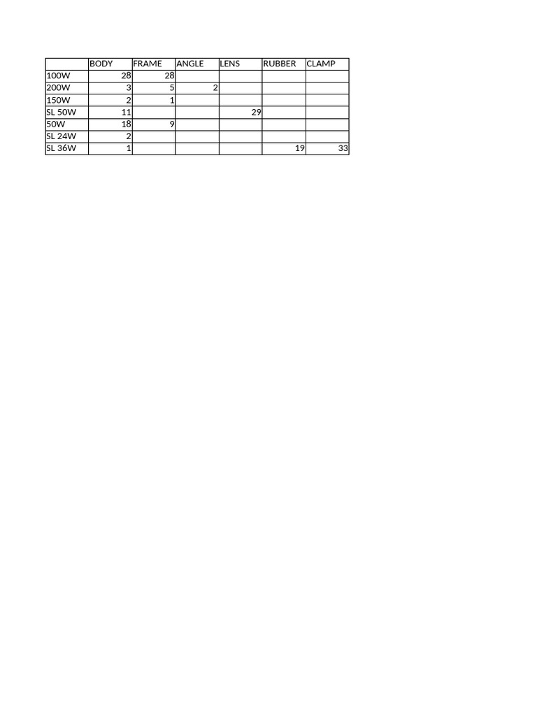Futire HT Material Return | PDF