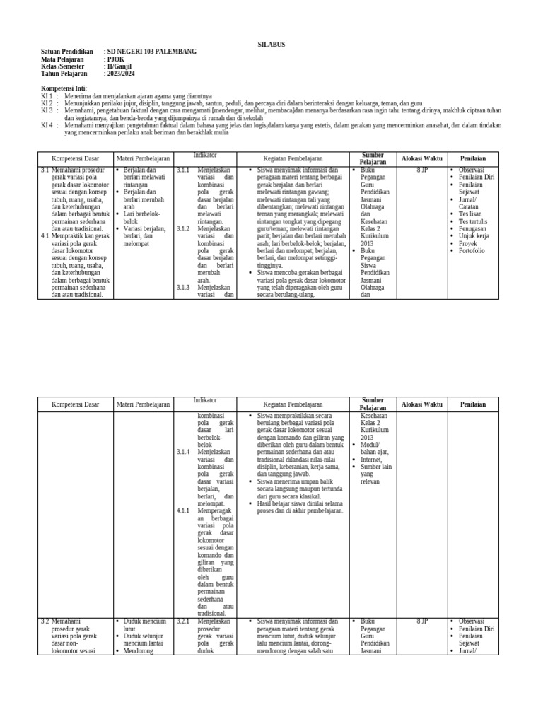 Silabus PJOK Kelas 2 SMT 1 | PDF