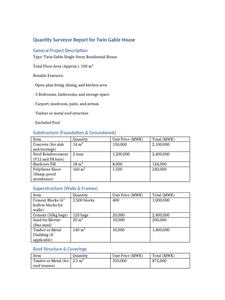 Formatted_Quantity_Surveyor_Report_Twin_Gable_House | PDF