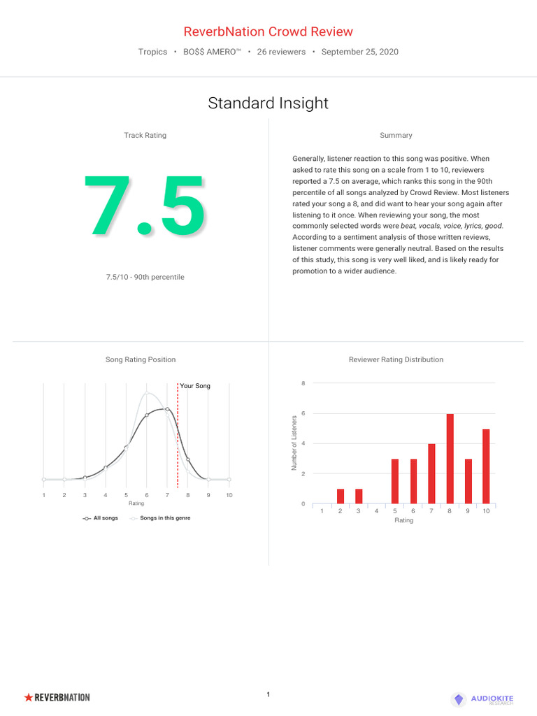 Crowd Review | PDF | Singing | Songs
