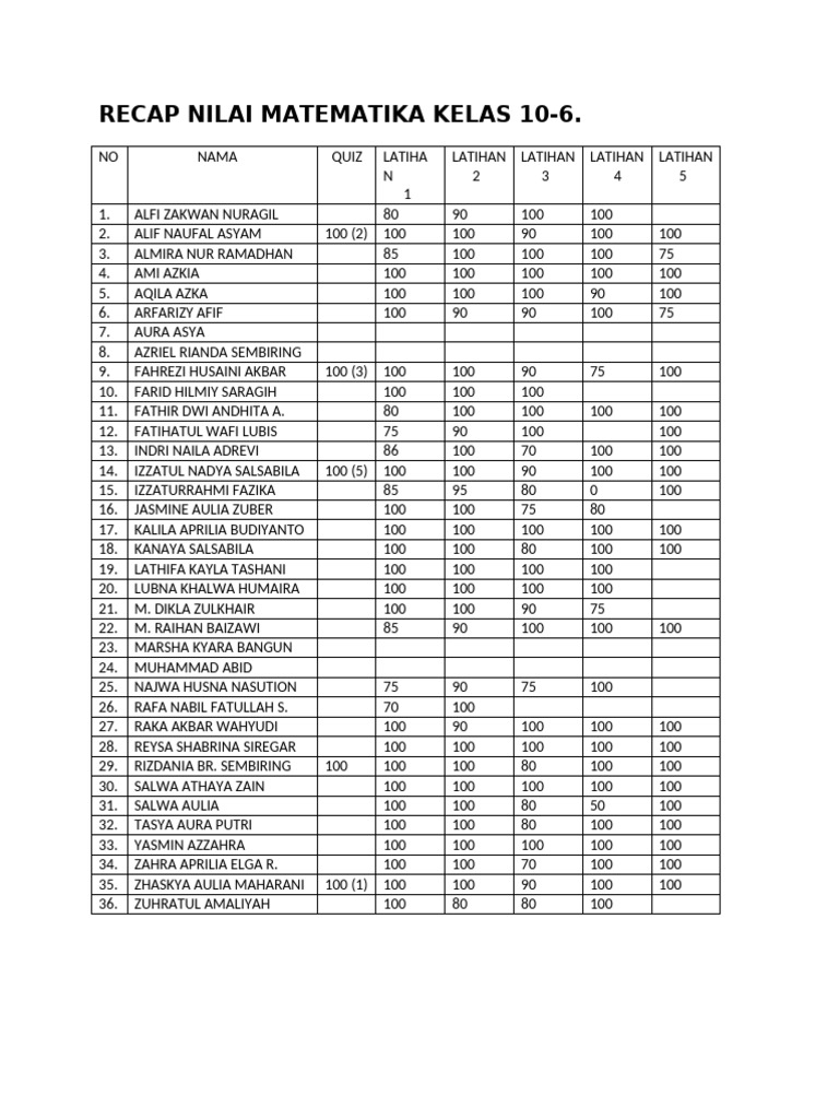 Rekap Nilai Matematika Kelas 10 | PDF