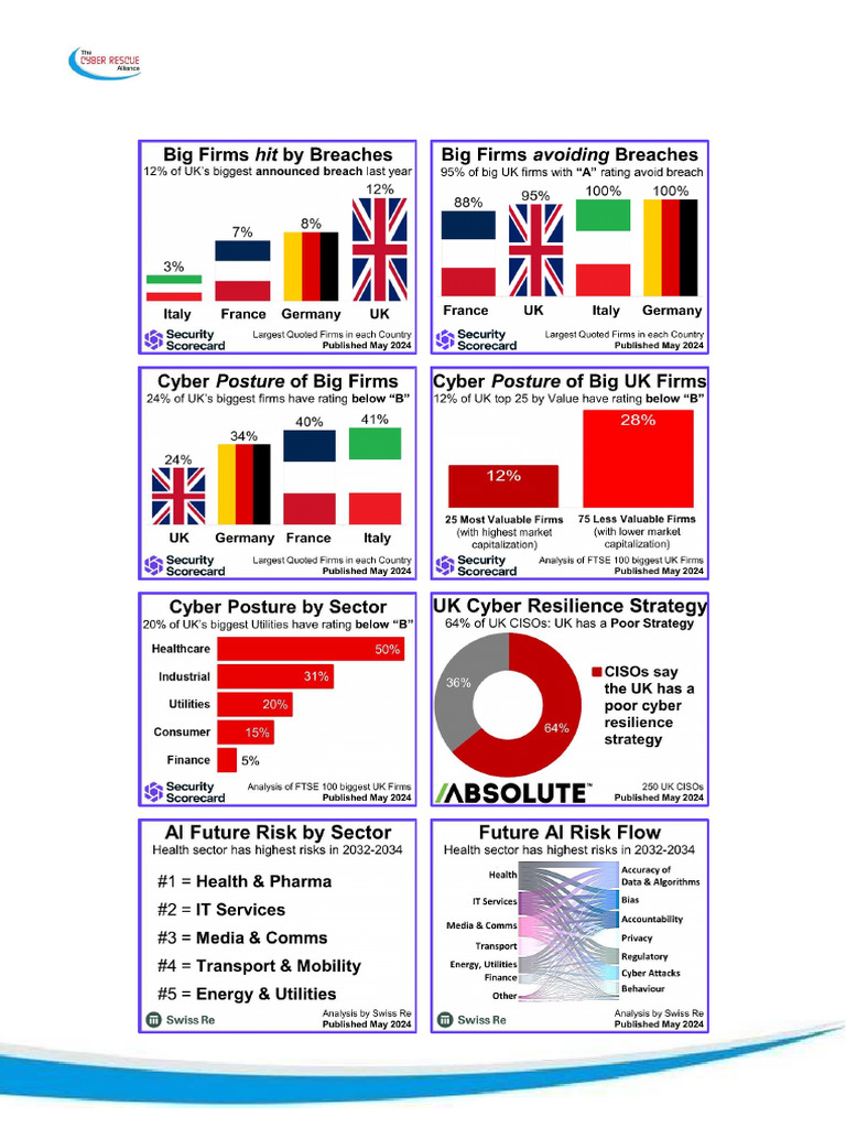 Best Cyber Insights of 2024 | PDF | Security | Computer Security
