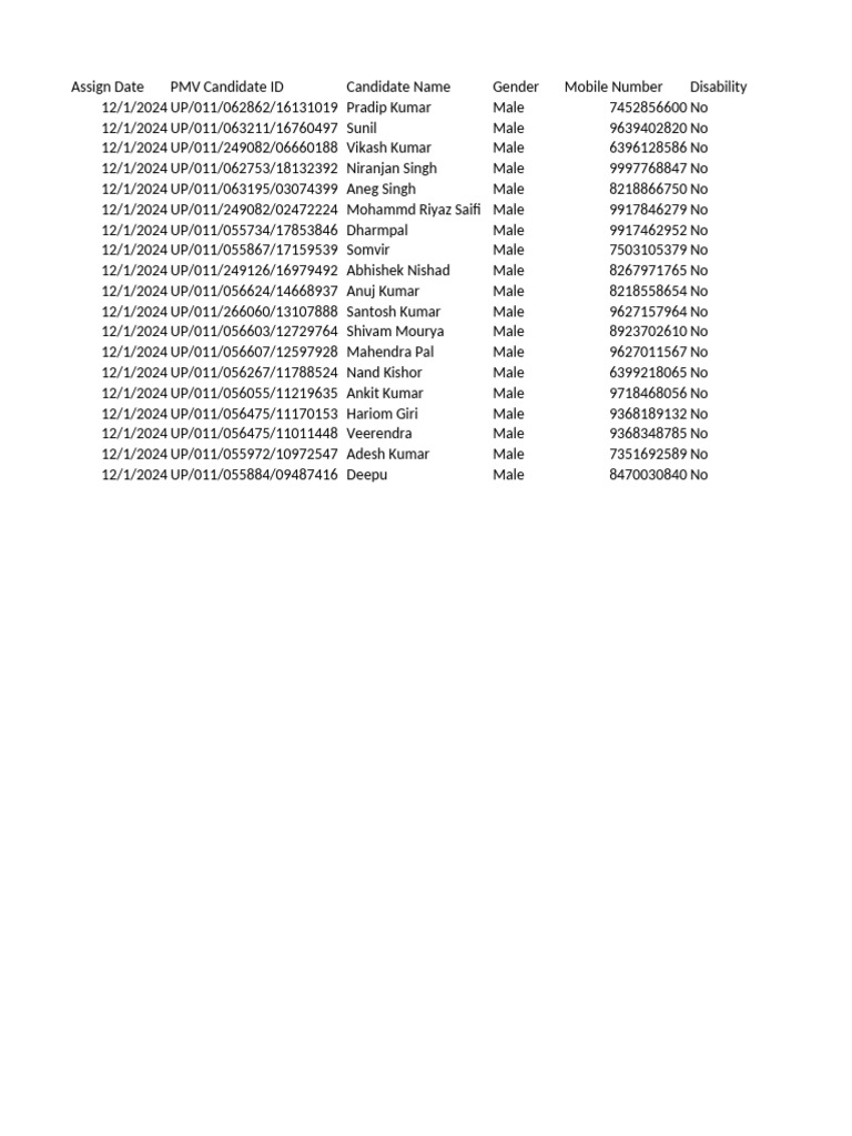 ETAH Masons (Rajmistri) Interested Candidate 2-Dec-24 | PDF