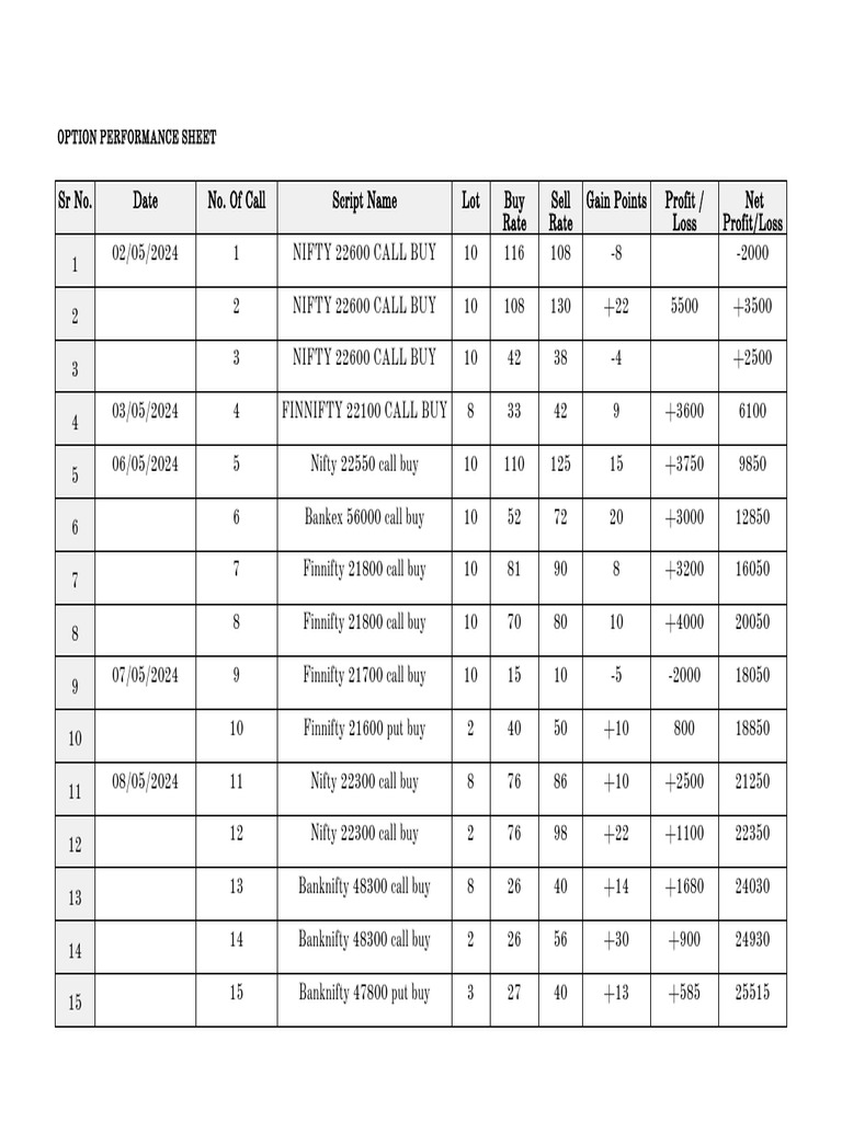 Option Performance Sheet | PDF
