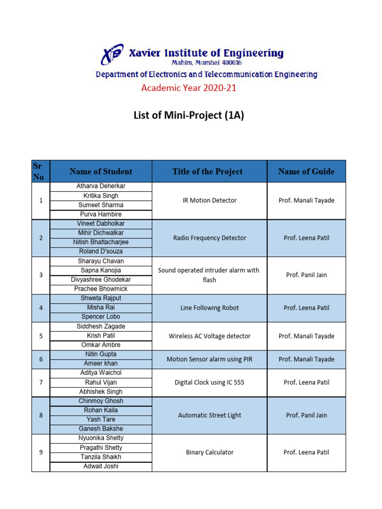 2020-21 Mini-Project List | PDF | Equipment | Measuring Instrument