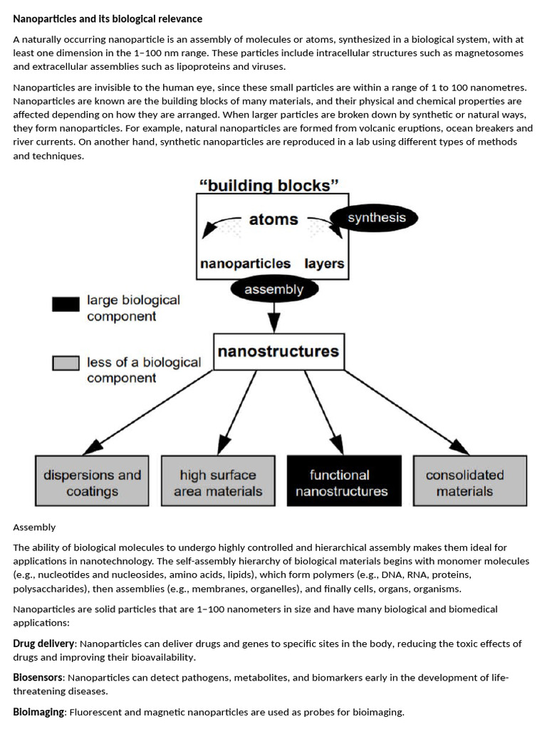 Nanoparticles and Its Biological Relevance | PDF | Biomaterial | Nanoparticle