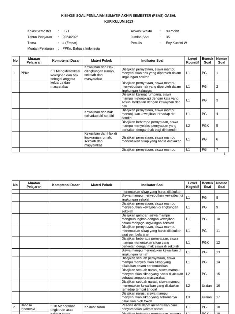 KISI-KISI PSAS KELAS 3 Tema 4 PPKn, BIndo fix | PDF