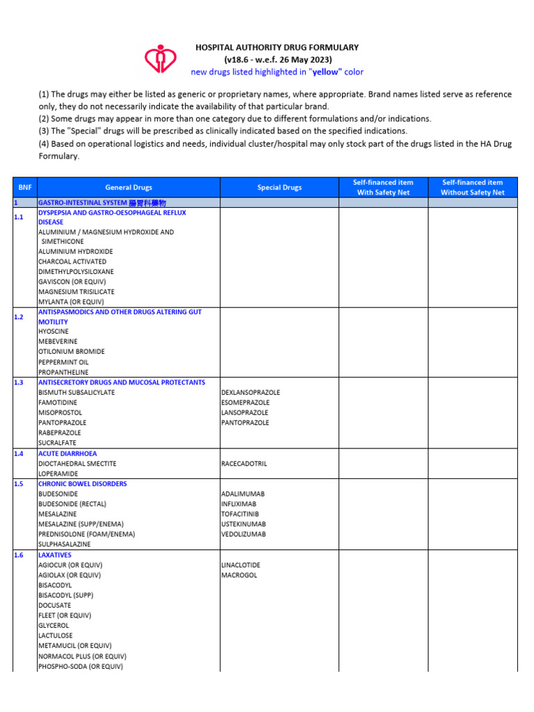 HA Drug Formulary - External List v18.6 - 230526 | PDF | Medical ...