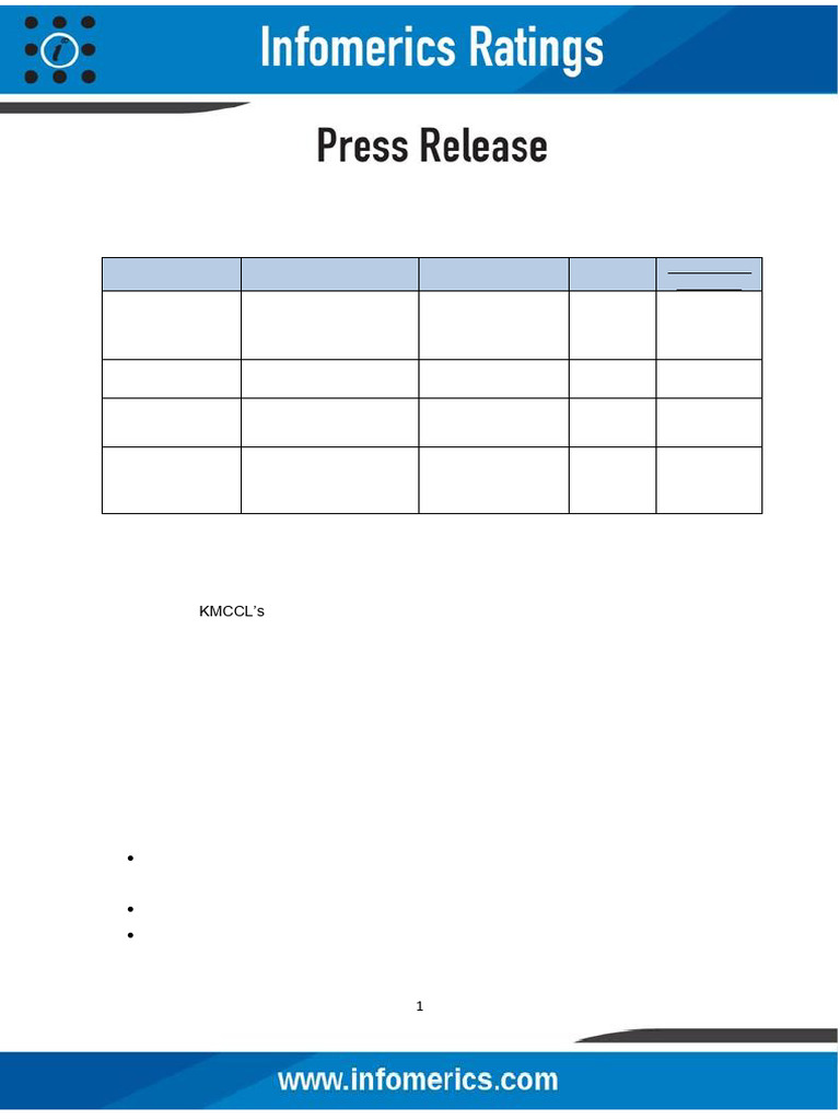 PR KMC Construction 22jan24 | PDF | Leverage (Finance) | Banks