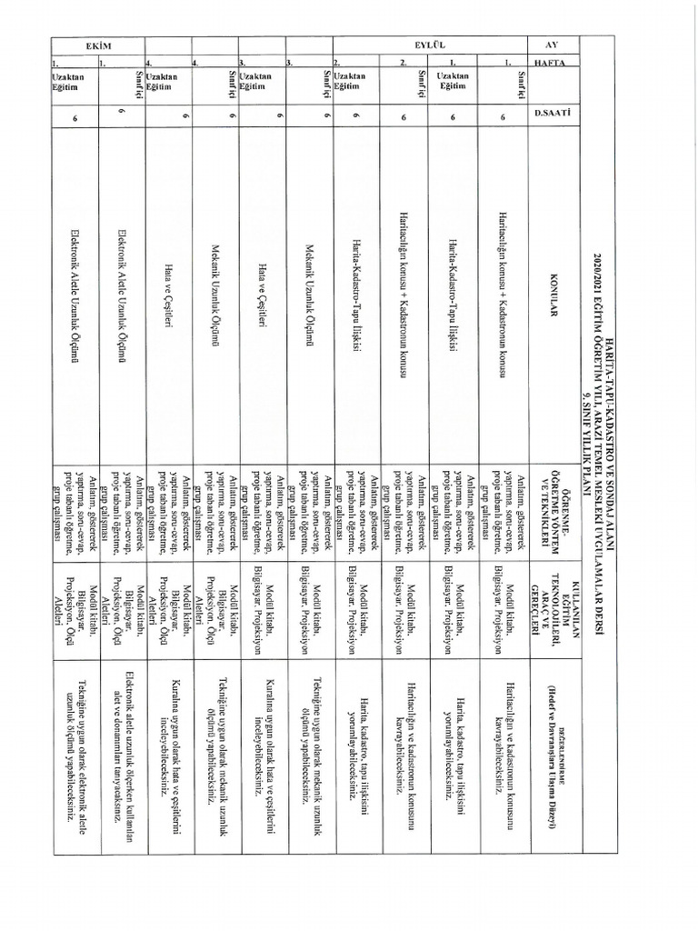 9. Sınıf Temel Mesleki Uygulamalar | PDF