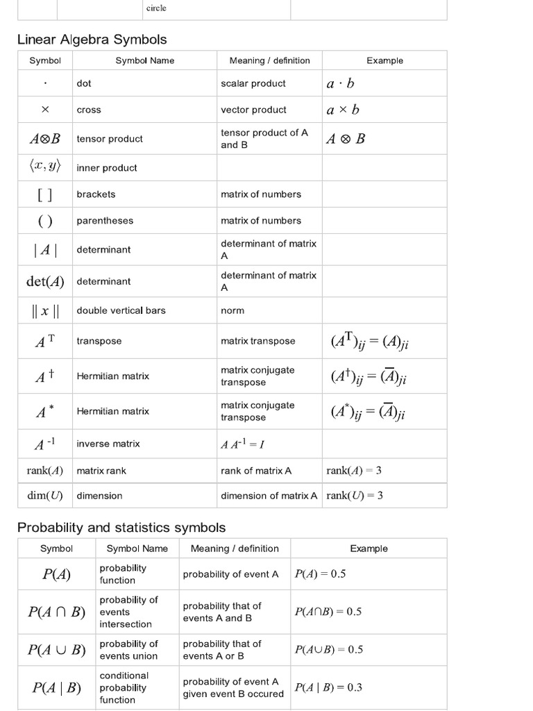 Math Symbols | PDF