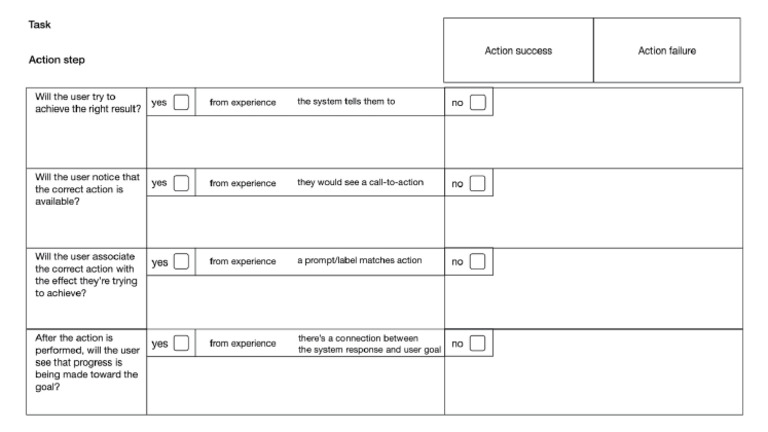 Blank Cognitive Walkthrough Template | PDF