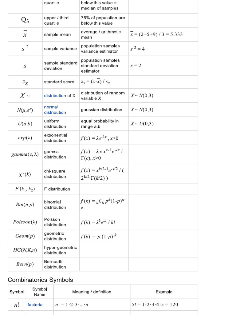Math Symbols | PDF