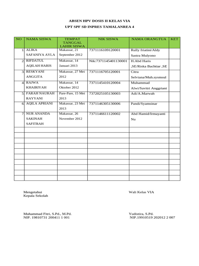 Absen HPV Dosis II Kelas Via | PDF