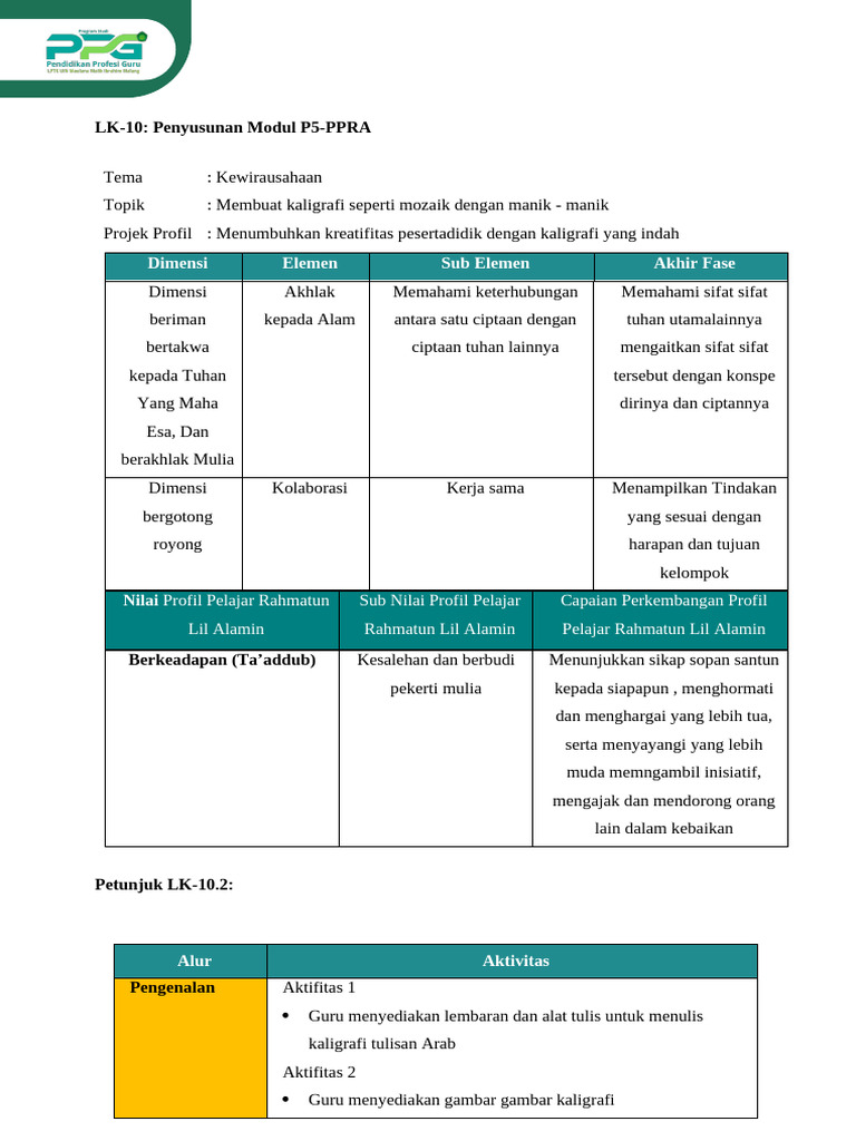 LK 10 - Penyusunan Modul P5 (K2) | PDF