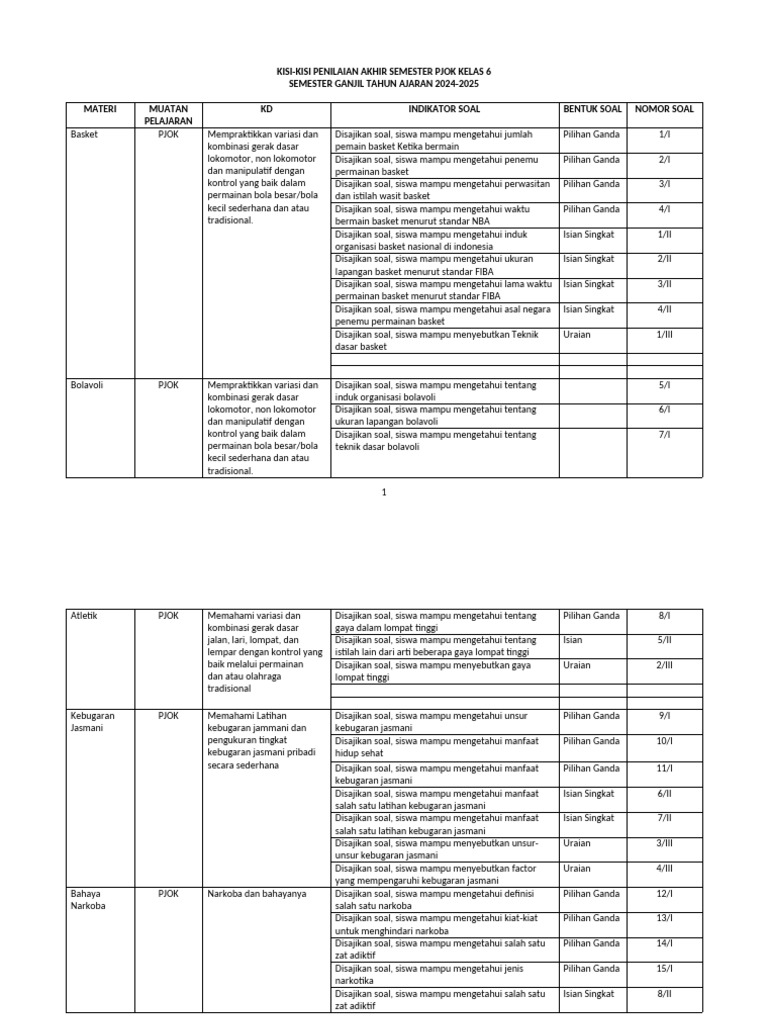 Kisi-Kisi PAS PJOK SM 1 Kelas 6 TA 2024 - 2025 | PDF