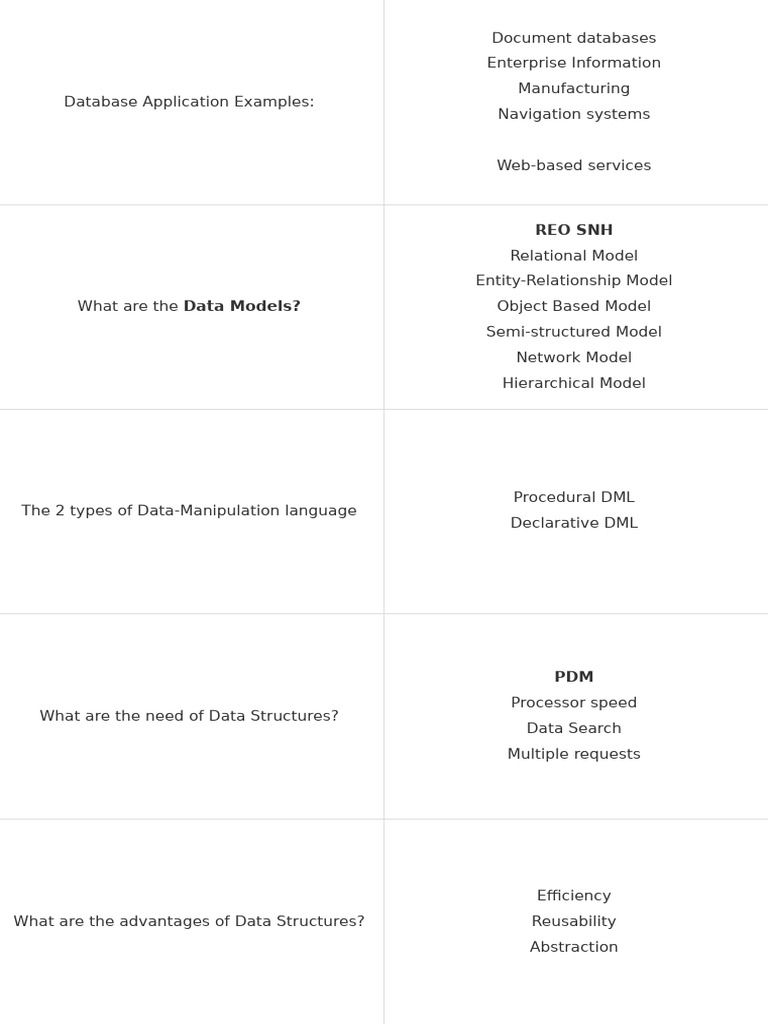 Csit111 Programming Data Structures Design Interface Pdf Databases Computer Programming