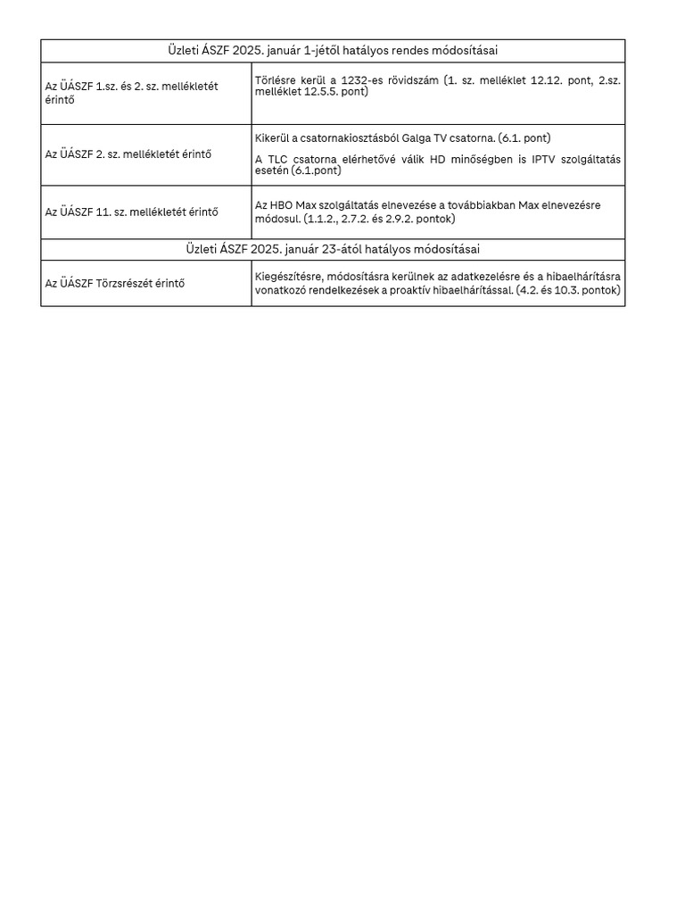 uzleti-aszf-valtozasok-osszefoglaloja-20250101-es-20250123-rendes | PDF