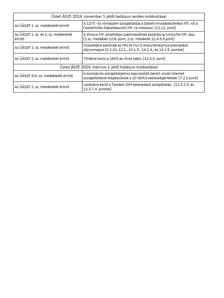 uzleti-aszf-valtozasok-osszefoglaloja-20241101-uj | PDF