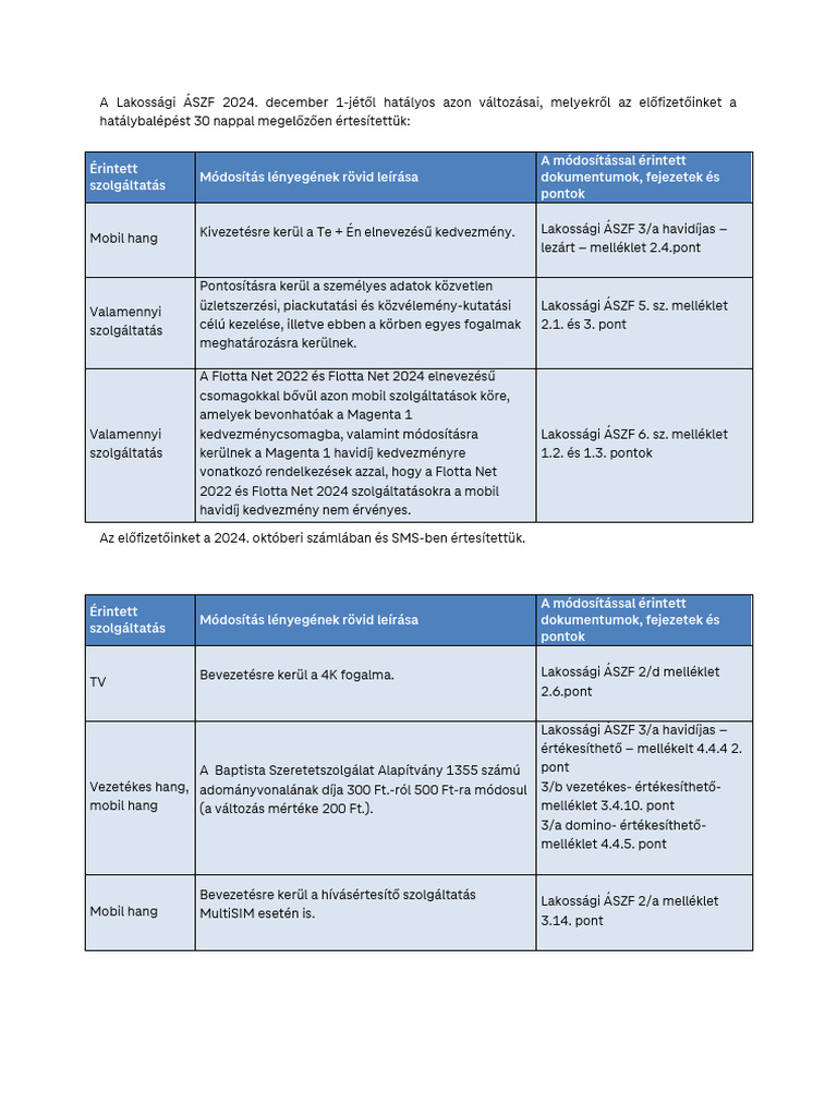 lakossagi-aszf-valtozasok-osszefoglaloja-20241201-uj | PDF