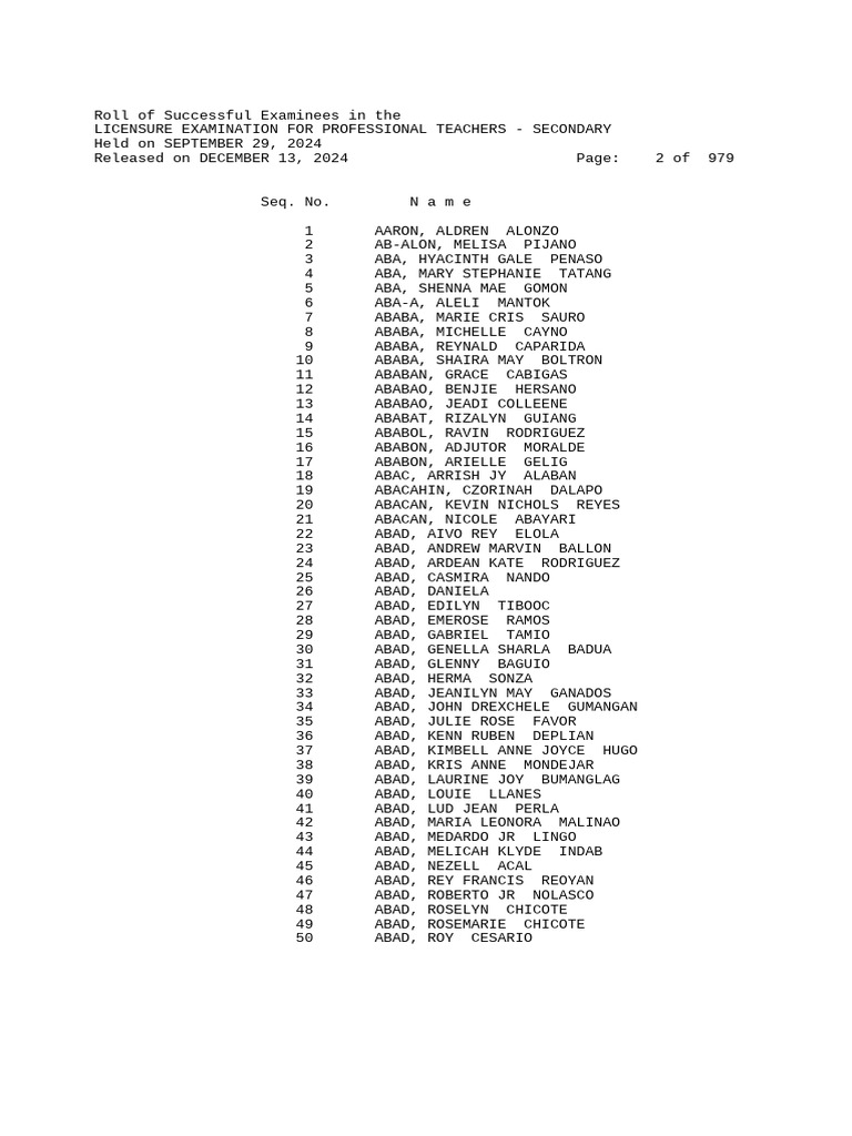 LET Passers Secondary | PDF