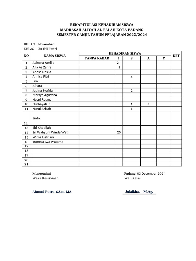 Rekap absen November | PDF