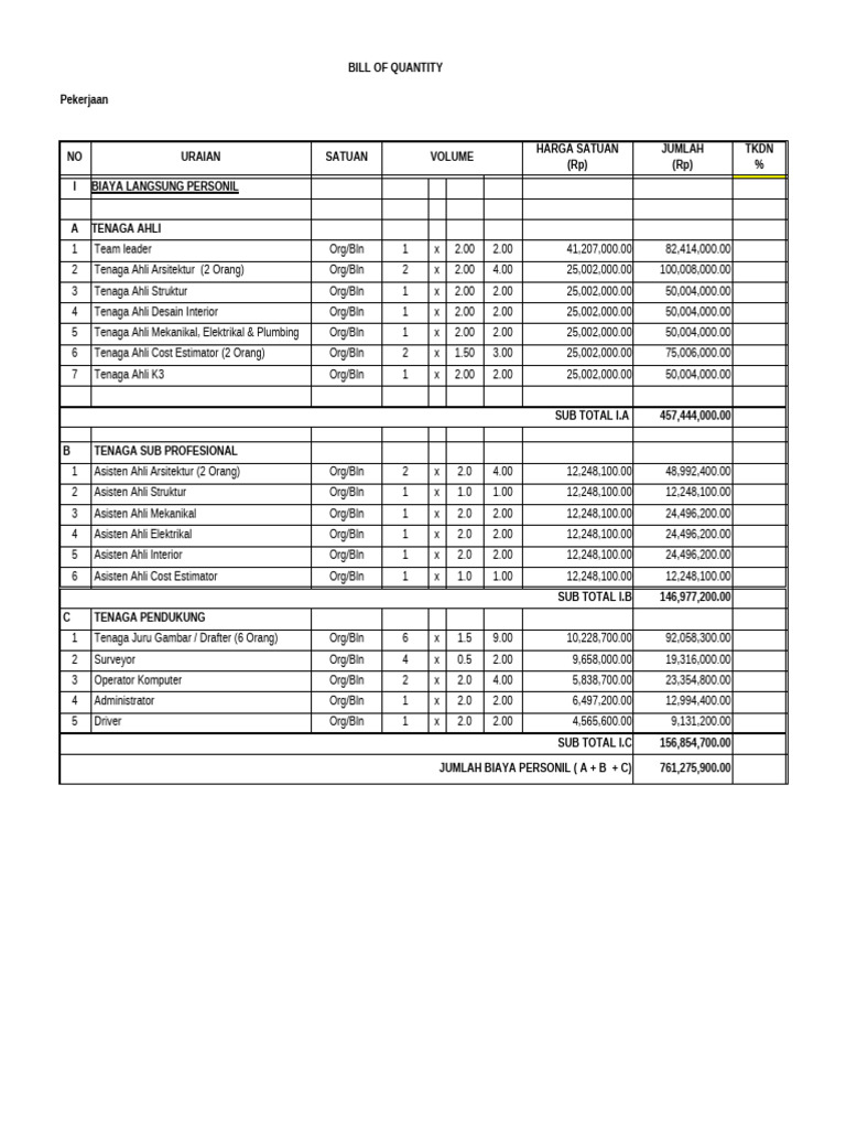 CONTOH HPS Waktu Penugasan | PDF