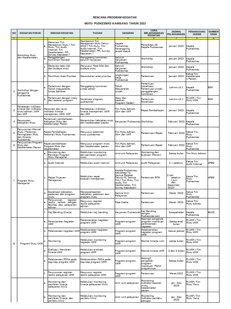Rencana Program Mutu Puskesmas 2023 | PDF