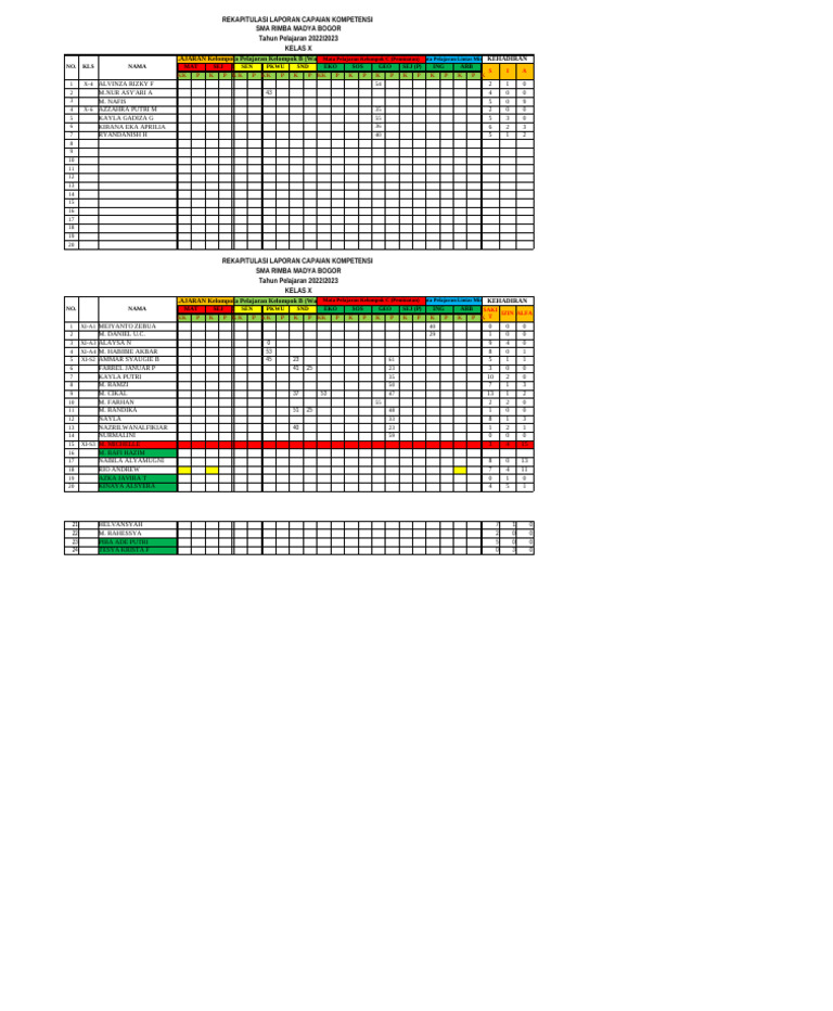 Data Kenaikan Kelas T.P. 20232024 | PDF