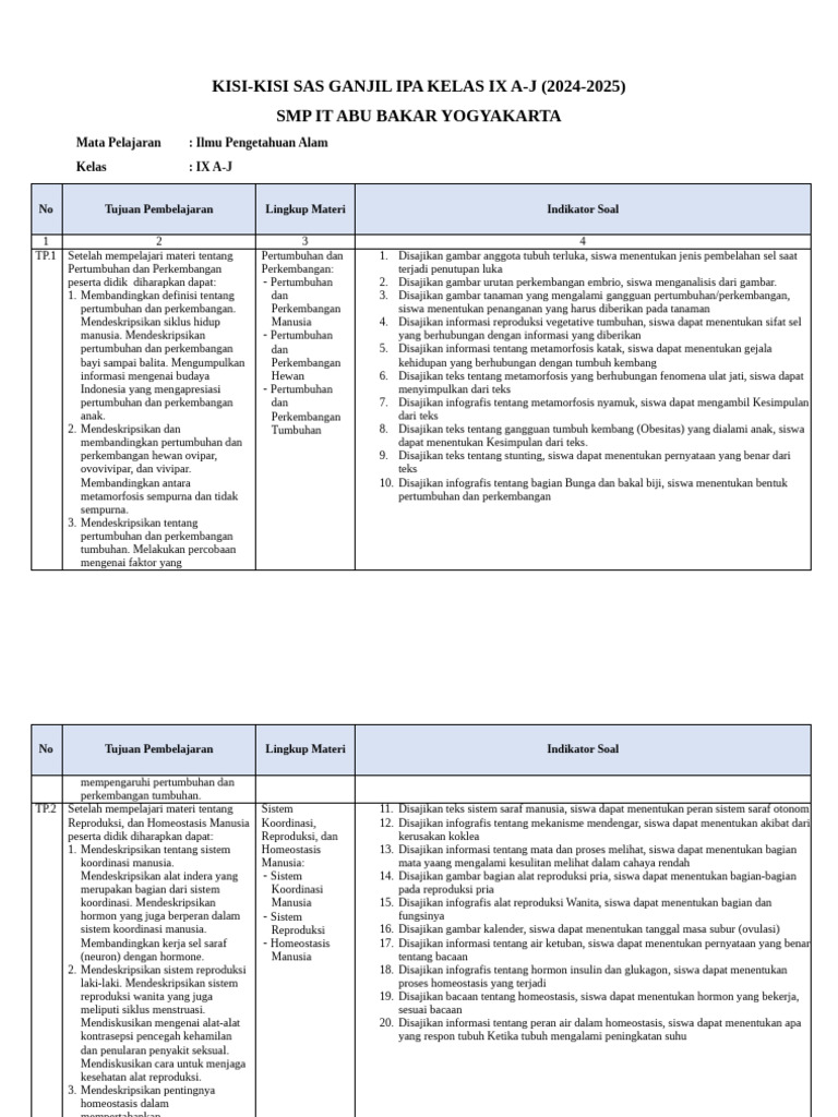 Kisi-Kisi ASAS IPA IXA-J 2024-2025 | PDF