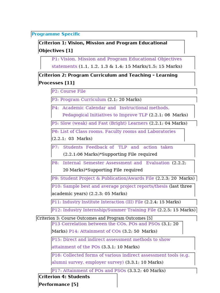 NBA File Reuirements | PDF | Learning
