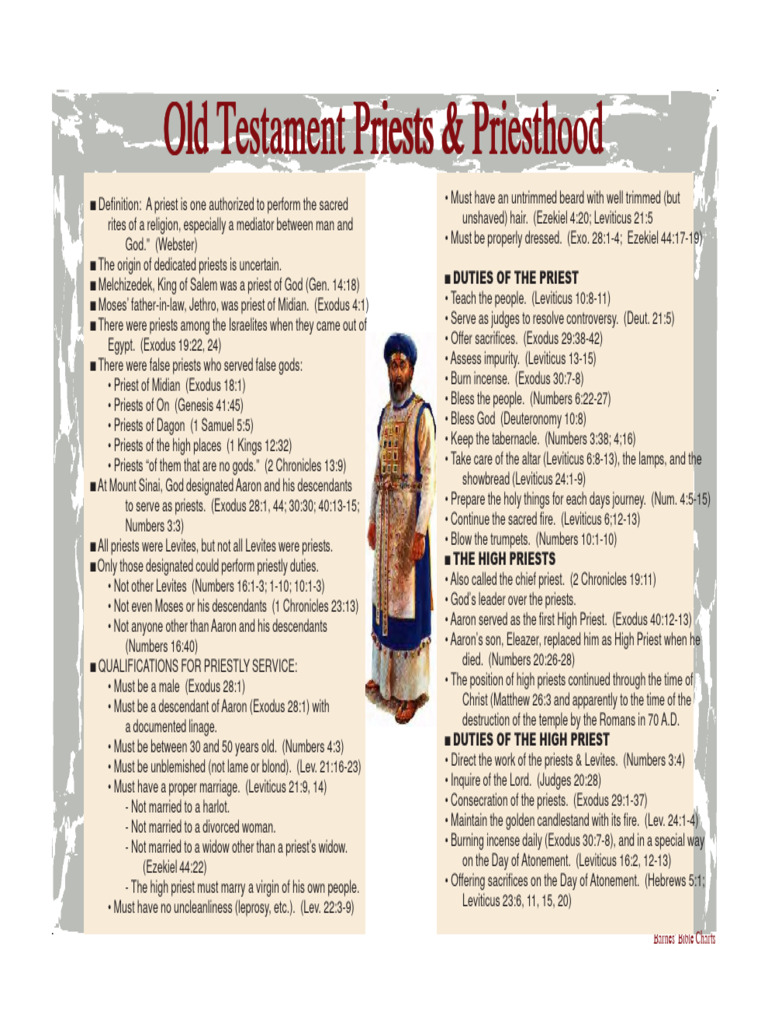 Old Testament Priests and Priesthood | PDF | Book Of Leviticus | Book ...